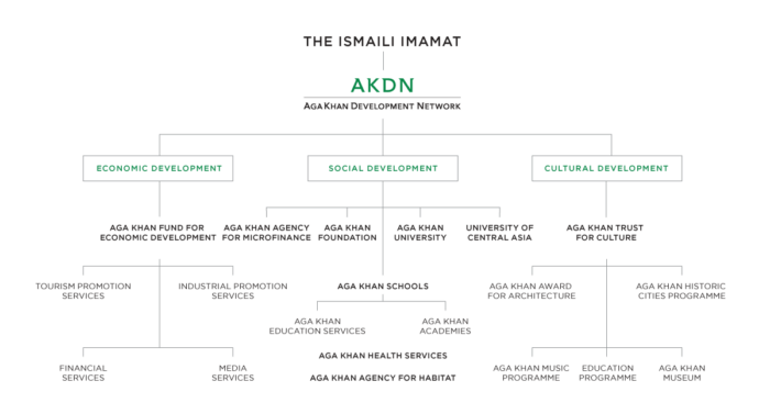 Frequently Asked Questions - Aga Khan Foundation USA : Aga Khan ...